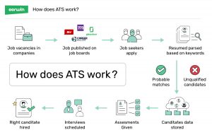 Understanding ATS: What is an ATS and How Does It Work